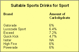 Sports Nutrition Basics Part 6 - Fluid Replacement & Hydration - Sport ...