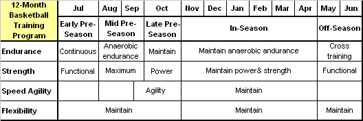 The 12 Month Basketball Training Program Sport Fitness Advisor